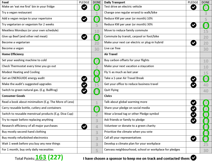 Make a Pledge – Climate Pledge Collective