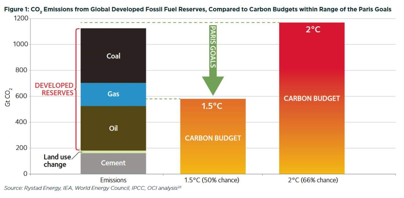 Climate Change Crash Course – Climate Pledge Collective