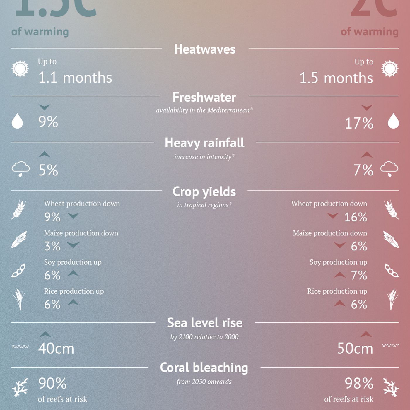Climate Change Crash Course – Climate Pledge Collective