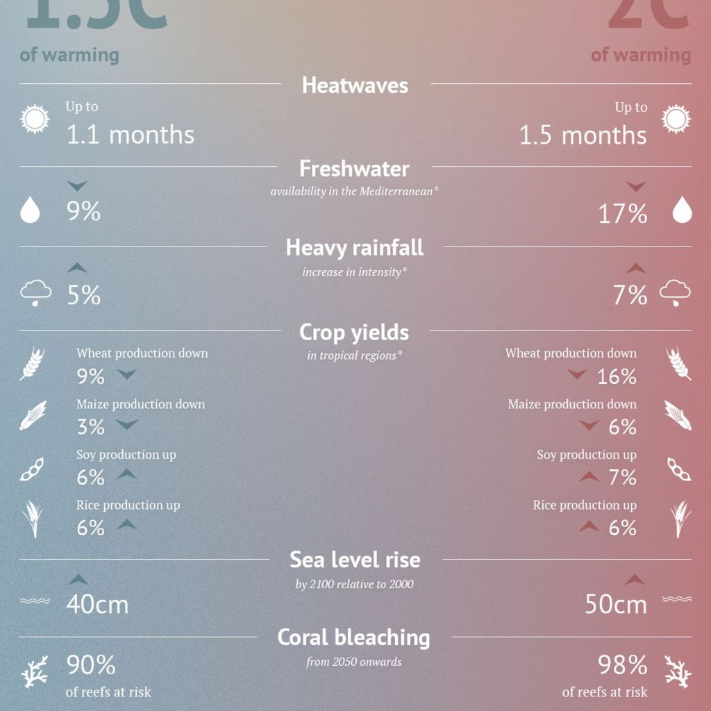 Climate Change Crash Course – Climate Pledge Collective